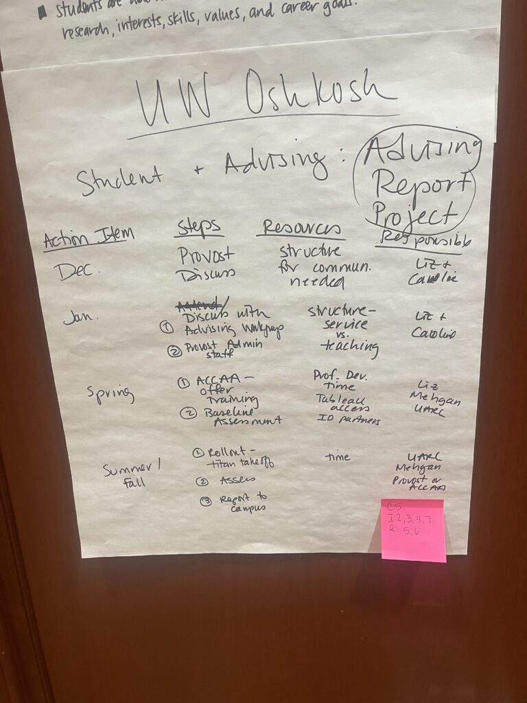 Session 11: Action Plan Key Elements Photo Gallery | 360 Advising