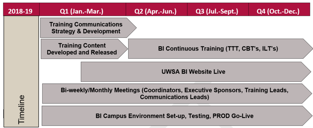 UWBI Training | Business Intelligence