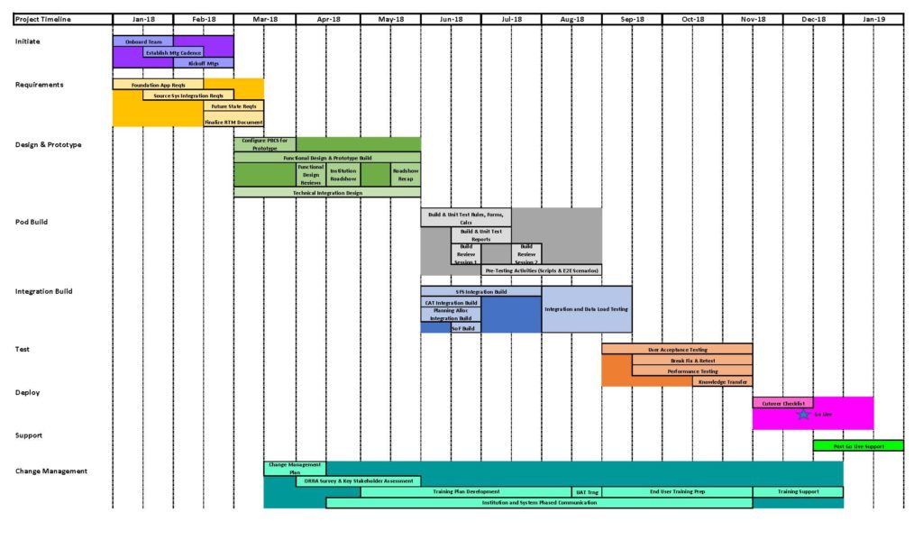 Roadmap | Budget & Planning