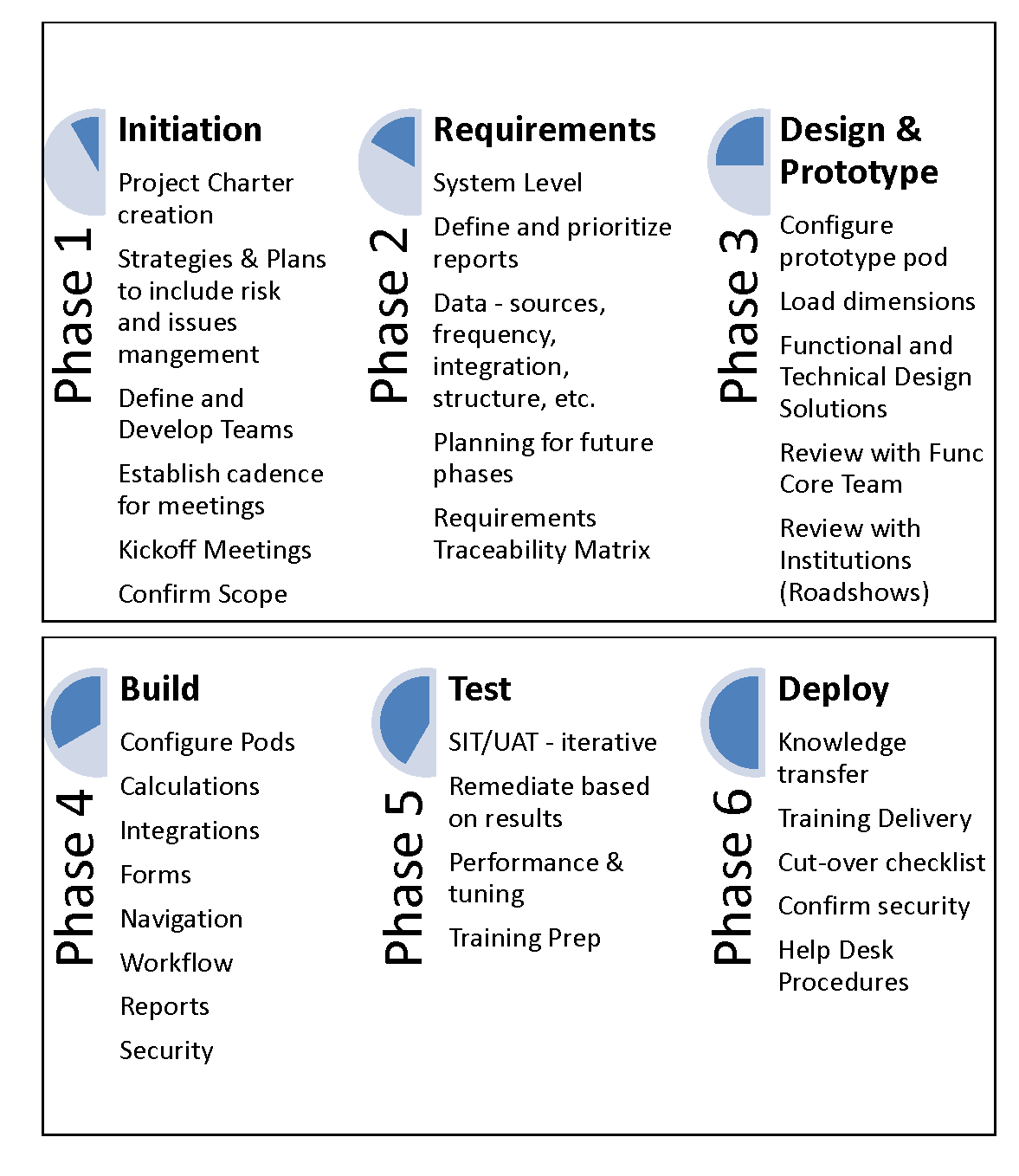 Project Details | Budget & Planning