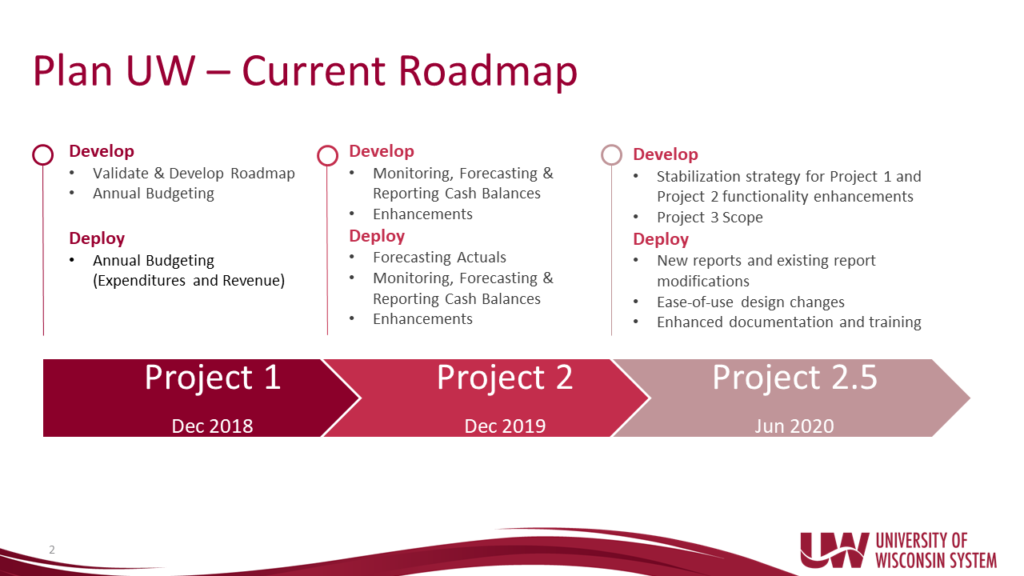 Roadmap | Budget & Planning