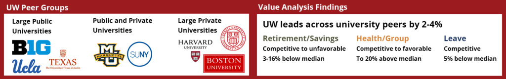 Build Your UW Career | Human Resources