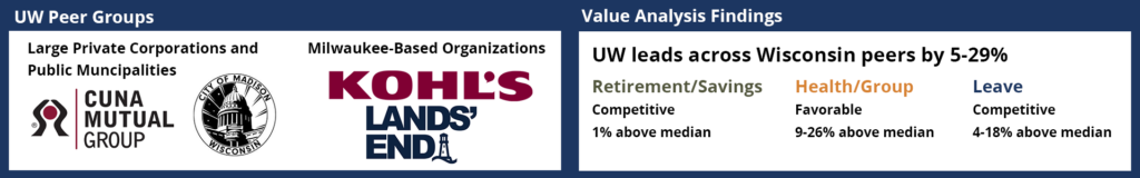 Build Your UW Career | Human Resources