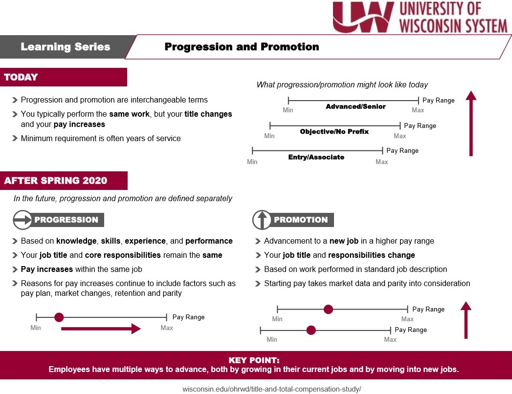 Resources | UW System Human Resources