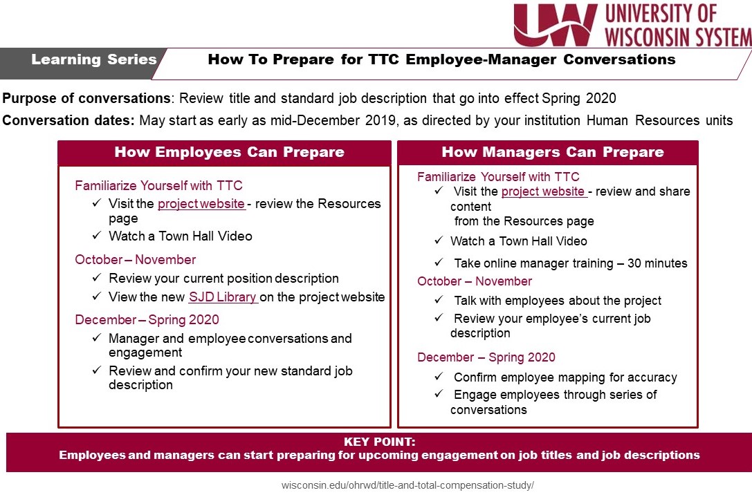 Resources | UW System Human Resources