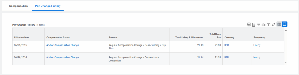 Pay Plan: Frequently Asked Questions | Human Resources