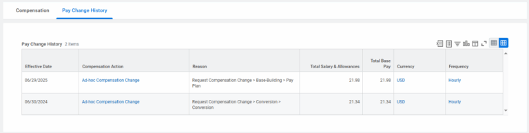 Pay Plan: Frequently Asked Questions | Human Resources