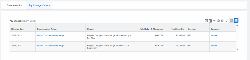 Pay Plan: Frequently Asked Questions | Human Resources