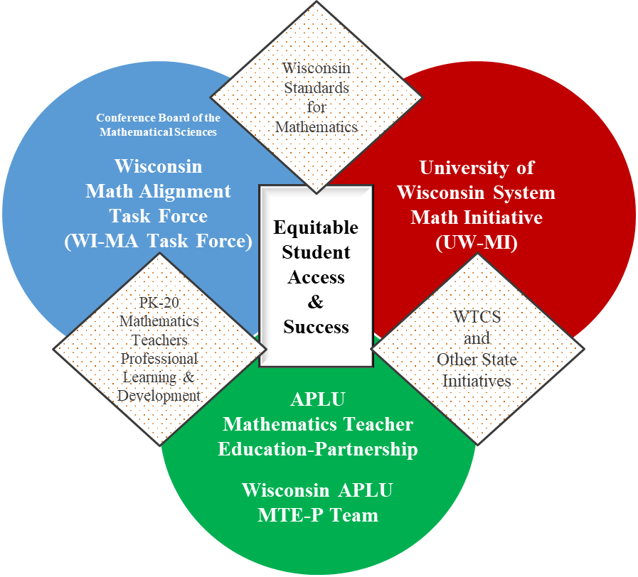 The Wisconsin PK-20 Mathematics Ecosystem | PK-20 Initiatives