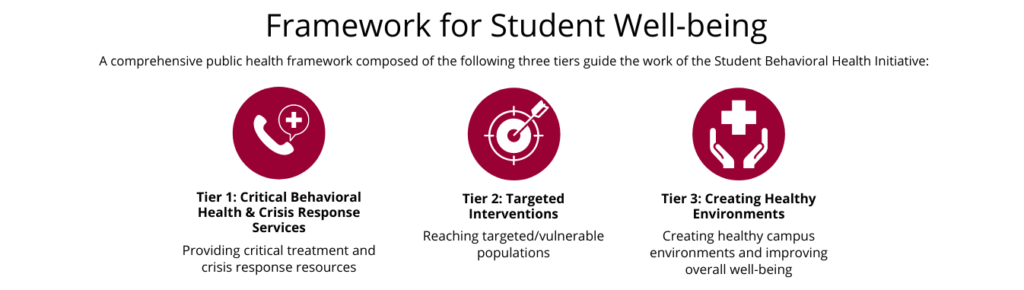Student Behavioral Health | A Framework for Student Well-being