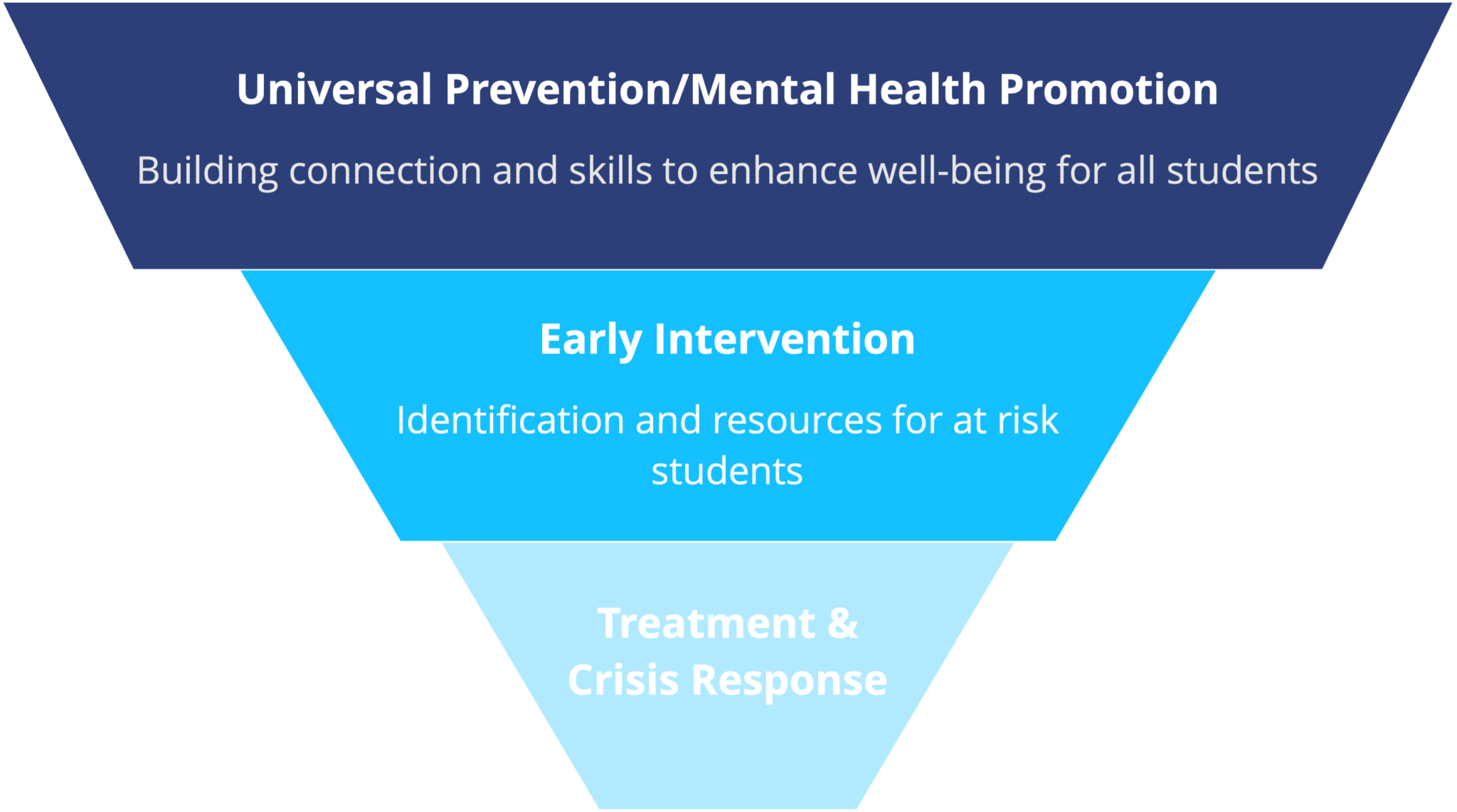 Behavioral Health Initiative | Student Behavioral Health