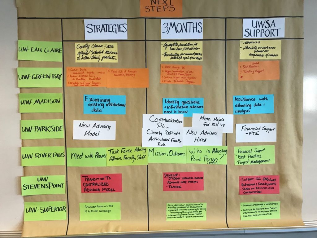 Workshop Chart 1 | Student Resources