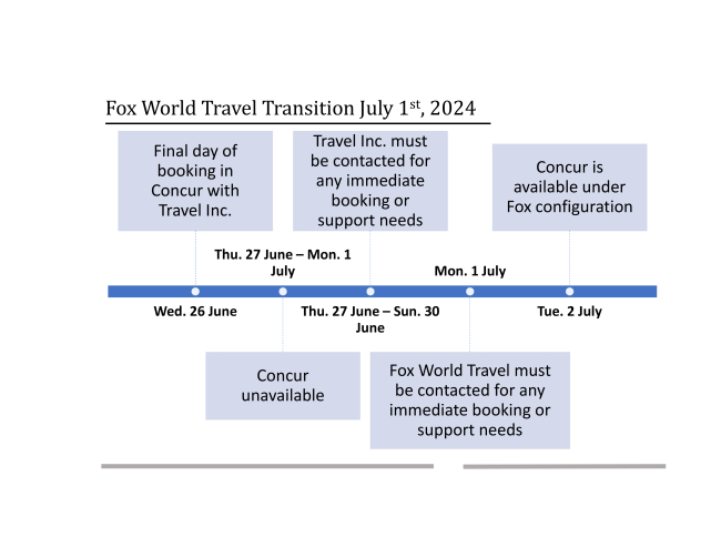 Transition from Travel Incorporated to Fox World Travel | Travel