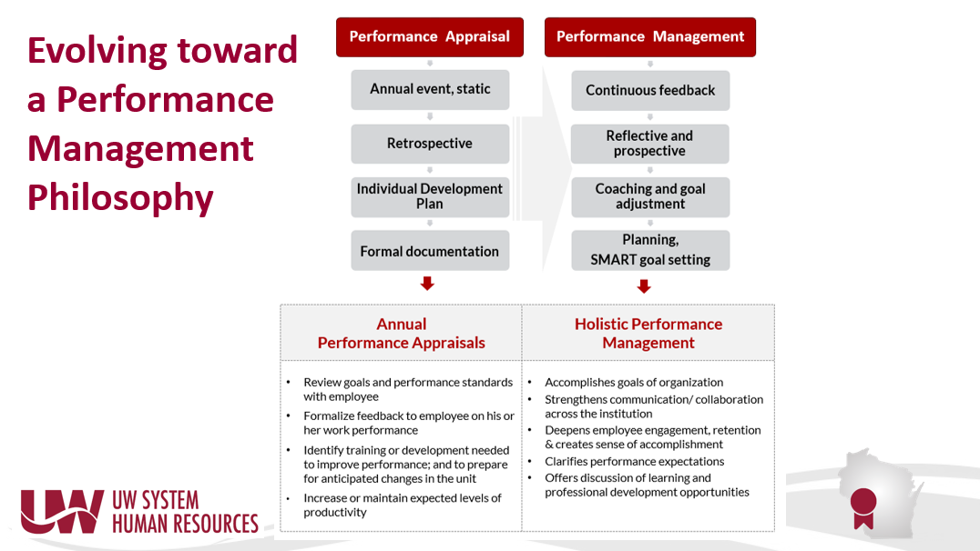 Performance Management | UWSA Human Resources Performance Management | UWSA Human Resources